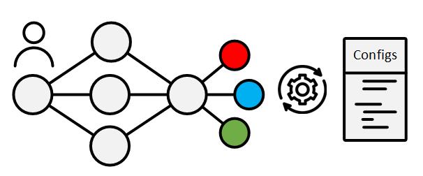 Research - NetVerify